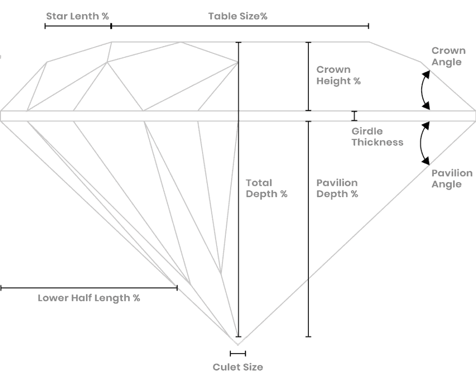 Cercio Dell'amore Diamond Collection | Burgundy Bespoke Jewellers