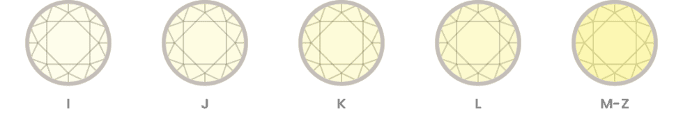 Selecting A Diamond Engagement Ring