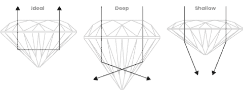 Cercio Dell'amore Diamond Collection | Burgundy Bespoke Jewellers