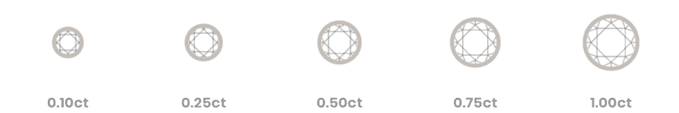 Online Diamond Selection & Consultation Services in Australia